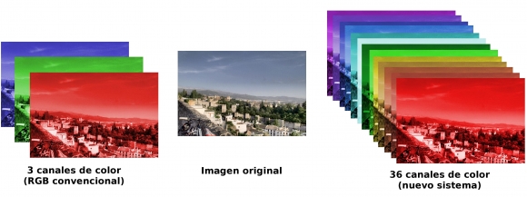 New imaging technology claims to be 12 times as color-sensitive as ...