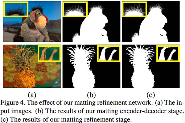 Making masking easy: New Adobe Research paper showcases impressive ...