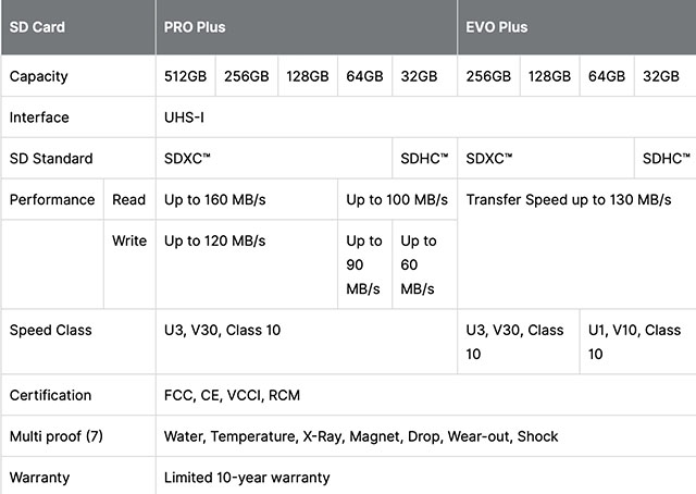 Samsung announces new Pro Plus and Evo Plus SD and microSD cards ...