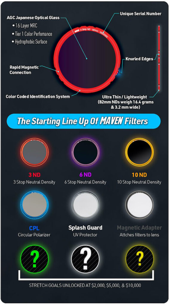 Kickstarter: Maven magnetic filters promise ease of use and excellent ...
