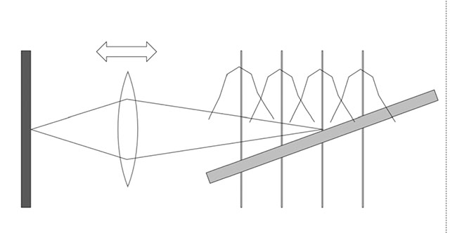 How your camera’s focus bracketing system works & how to create sharp ...