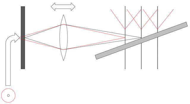 How your camera’s focus bracketing system works & how to create sharp ...