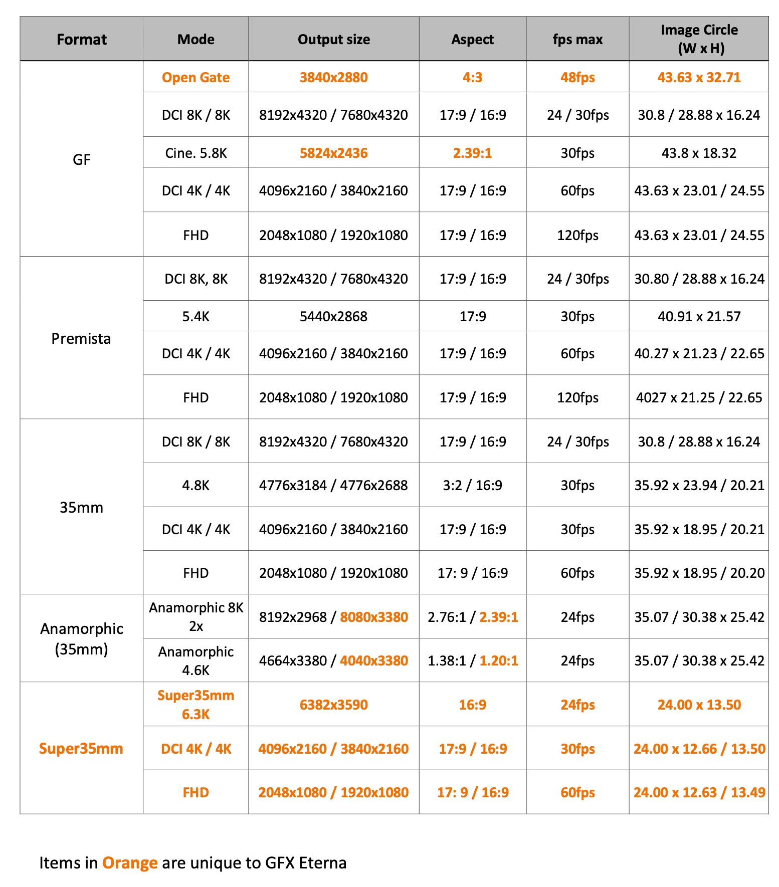 Fujifilm Reveals Major Specs for Its First-Ever Cinema Camera: The GFX ...