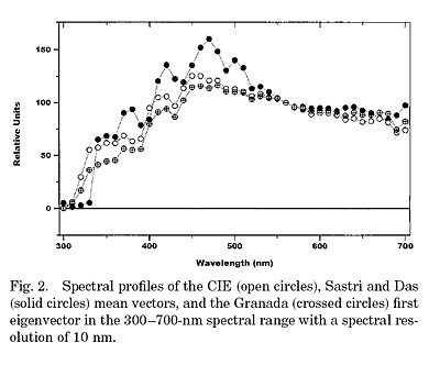 IR Updates its Daylight Simulator Light Source - Imaging Resource
