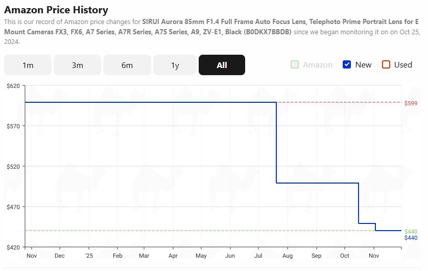 Sirui Aurora 85mm F/1.4 Hits Record Low Price This Cyber Monday ...