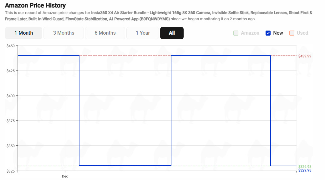 Insta360 X4 Air Starter Bundle Crashes Back to its Lowest Price Again ...