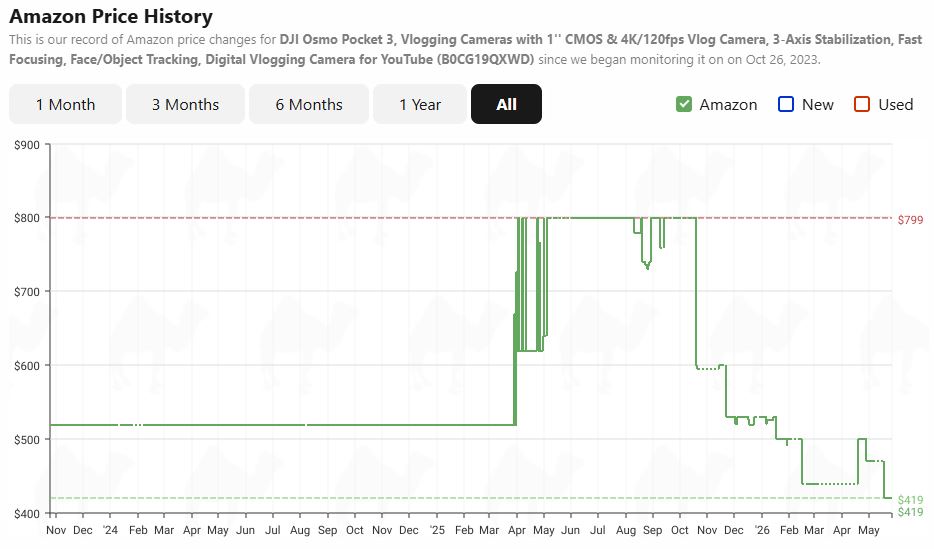 DJI Osmo Pocket 3 Drops to $419 — Hits Lowest Price Ever Ahead of ...